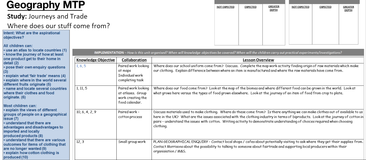 Geography – St Oswald's C of E Primary School Guiseley