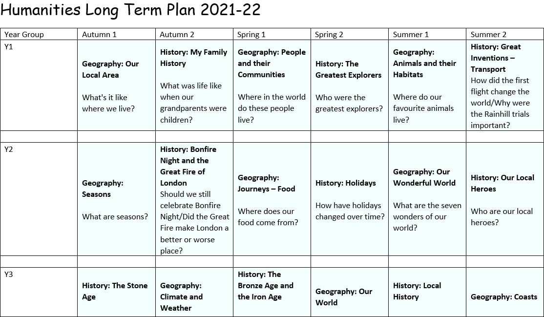 History - St Oswald's C of E Primary School Guiseley
