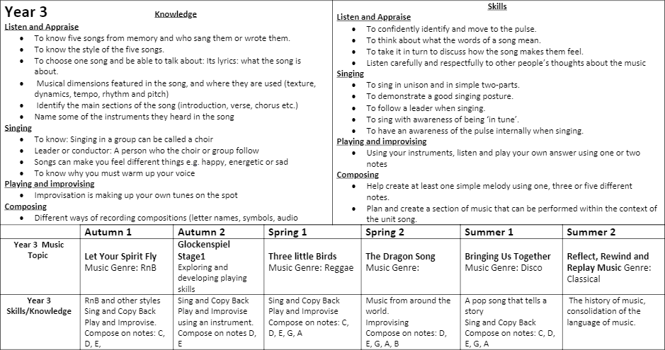 Music – St Oswald's C of E Primary School Guiseley