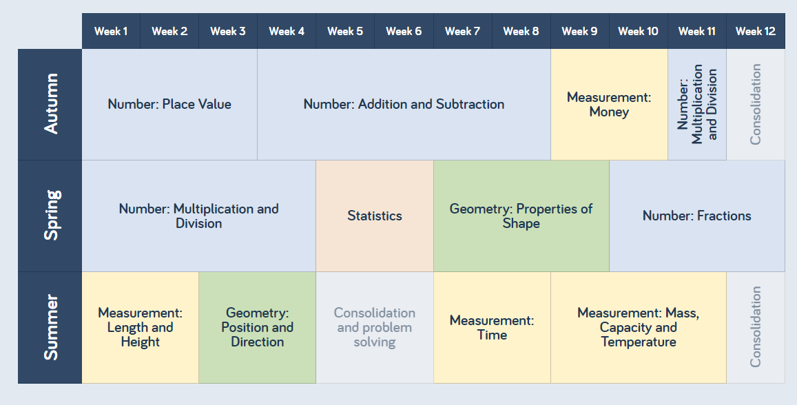 Mathematics - St Oswald's C of E Primary School Guiseley