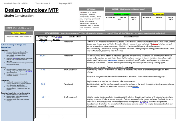 Design & Technology – St Oswald's C of E Primary School Guiseley