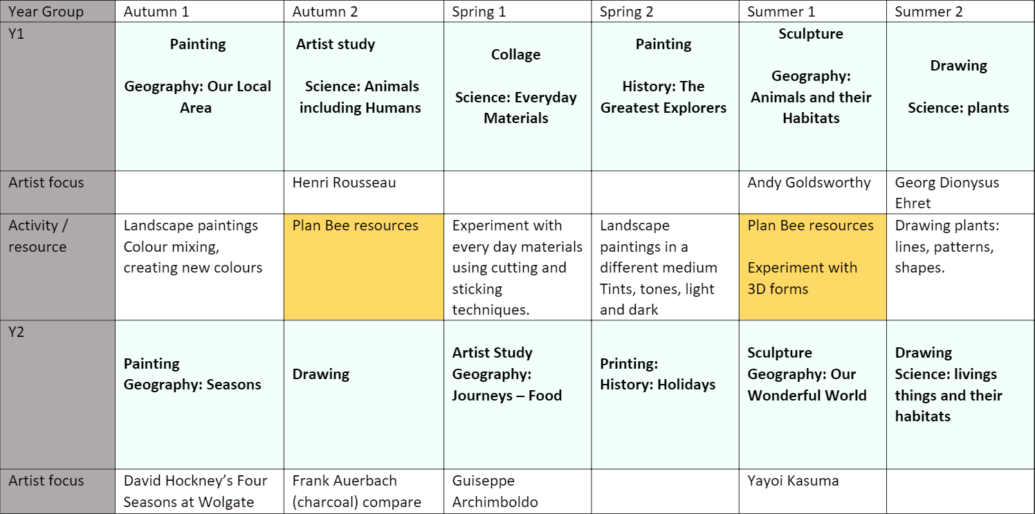 Art & Design – St Oswald's C of E Primary School Guiseley